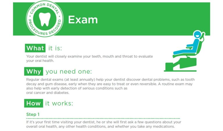Going to the Dentist: Handouts and Worksheets - Healthy Smile Learning