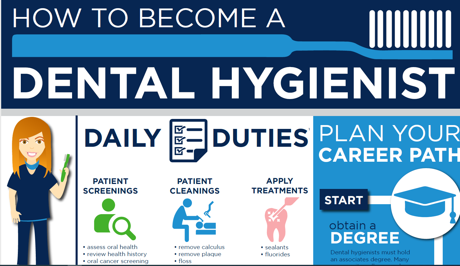 Oral Health Careers: Handouts and Worksheets - Healthy Smile Learning