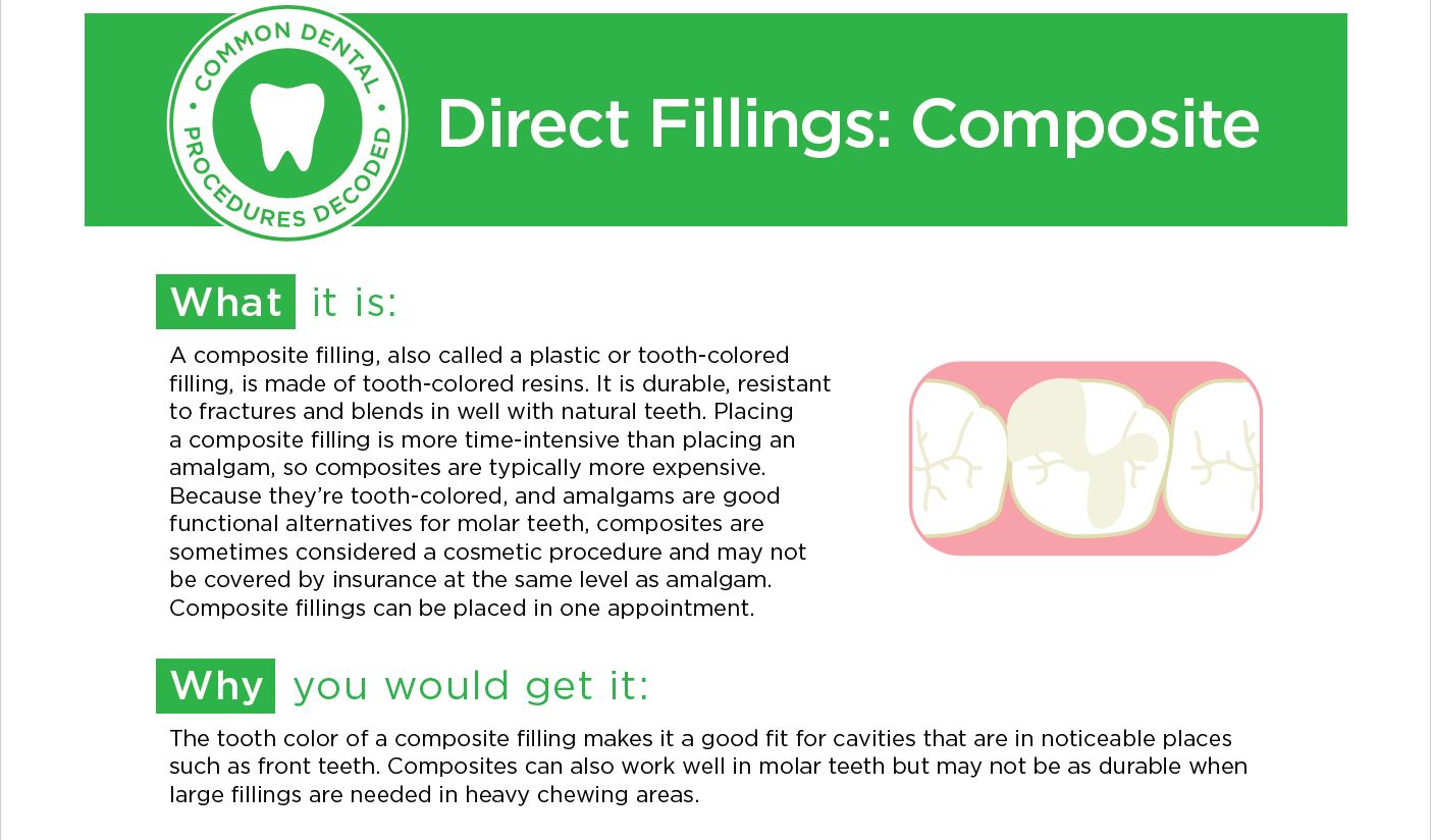Going to the Dentist: Handouts and Worksheets - Healthy Smile Learning
