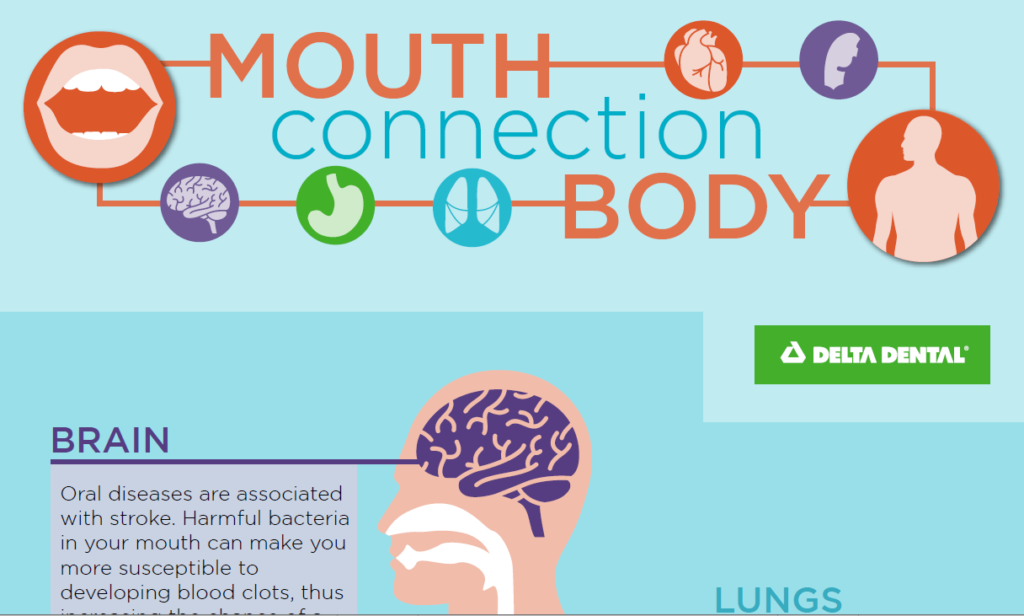 Your Mouth, Teeth, and Body: Handouts and Worksheets - Healthy Smile ...