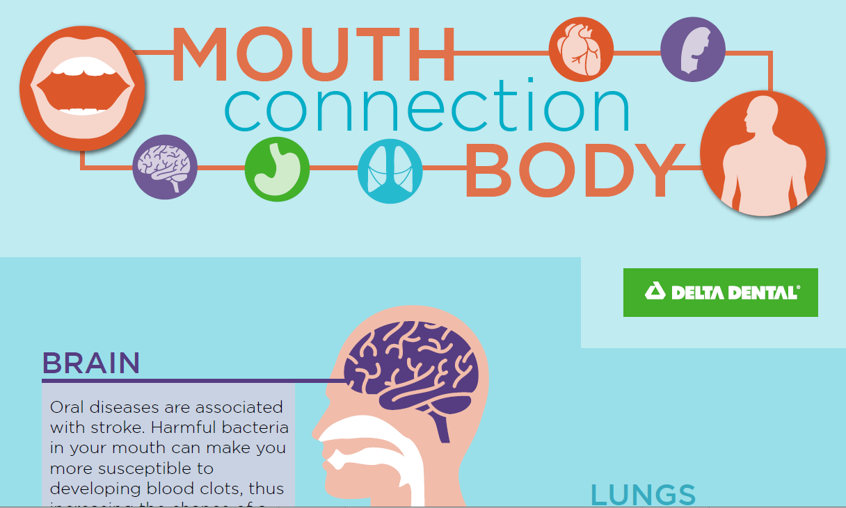 Your Mouth, Teeth, and Body: Handouts and Worksheets - Healthy Smile ...