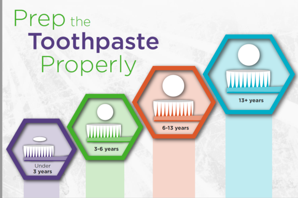 Brushing & Flossing: Handouts and Worksheets - Healthy Smile Learning