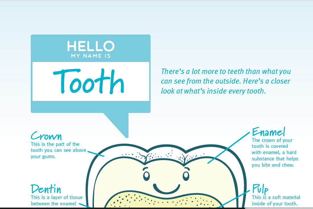 Your Mouth, Teeth, and Body: Handouts and Worksheets - Healthy Smile ...